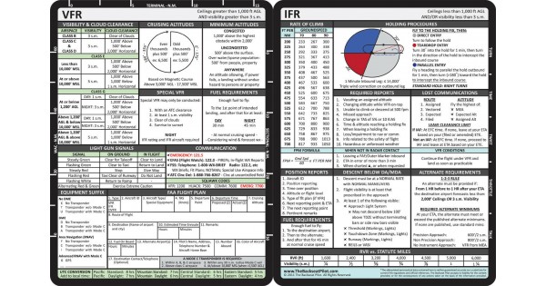 Довідкова карта Backseat Pilot VFR & IFR Reference Card - купити в ...
